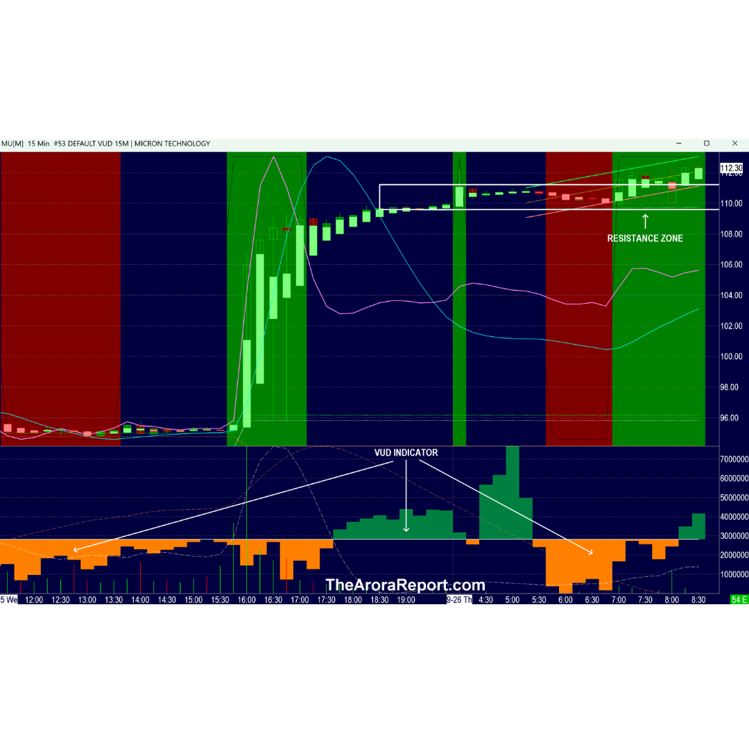 CHINA BAZOOKA BRINGS OPTIMISM TO U.S. STOCKS, MICRON EARNINGS SHOW THE ...