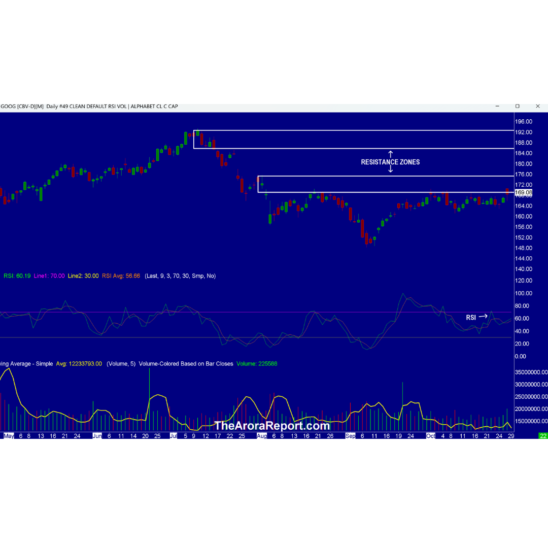 RETAIL INVESTORS BETTING MONEY ON A TRUMP WIN, META TO CHALLENGE GOOGLE ...