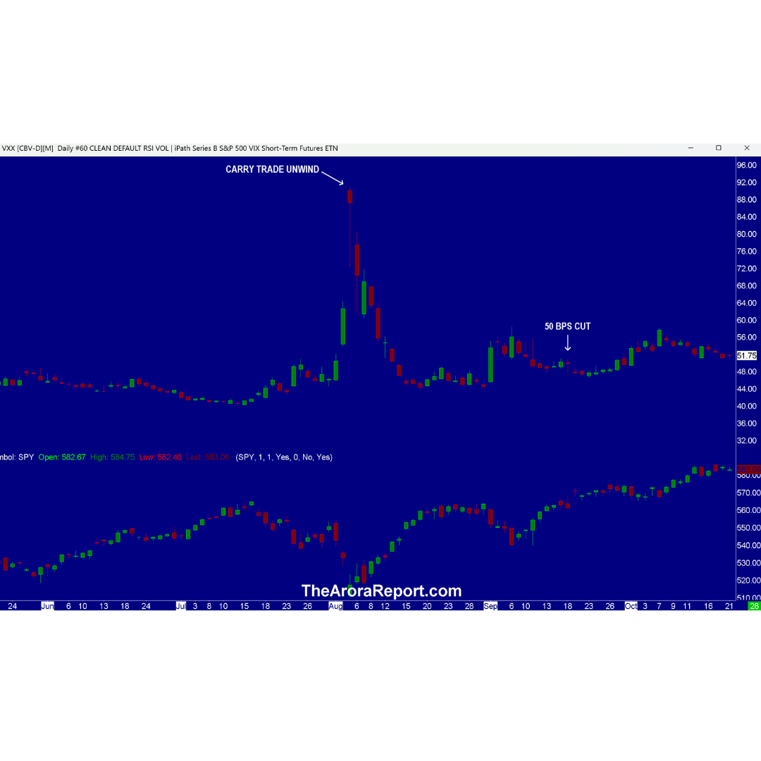 INVESTORS CHANGE BEHAVIOR TO HEDGING INSTEAD OF SELLING, 80% OF ...