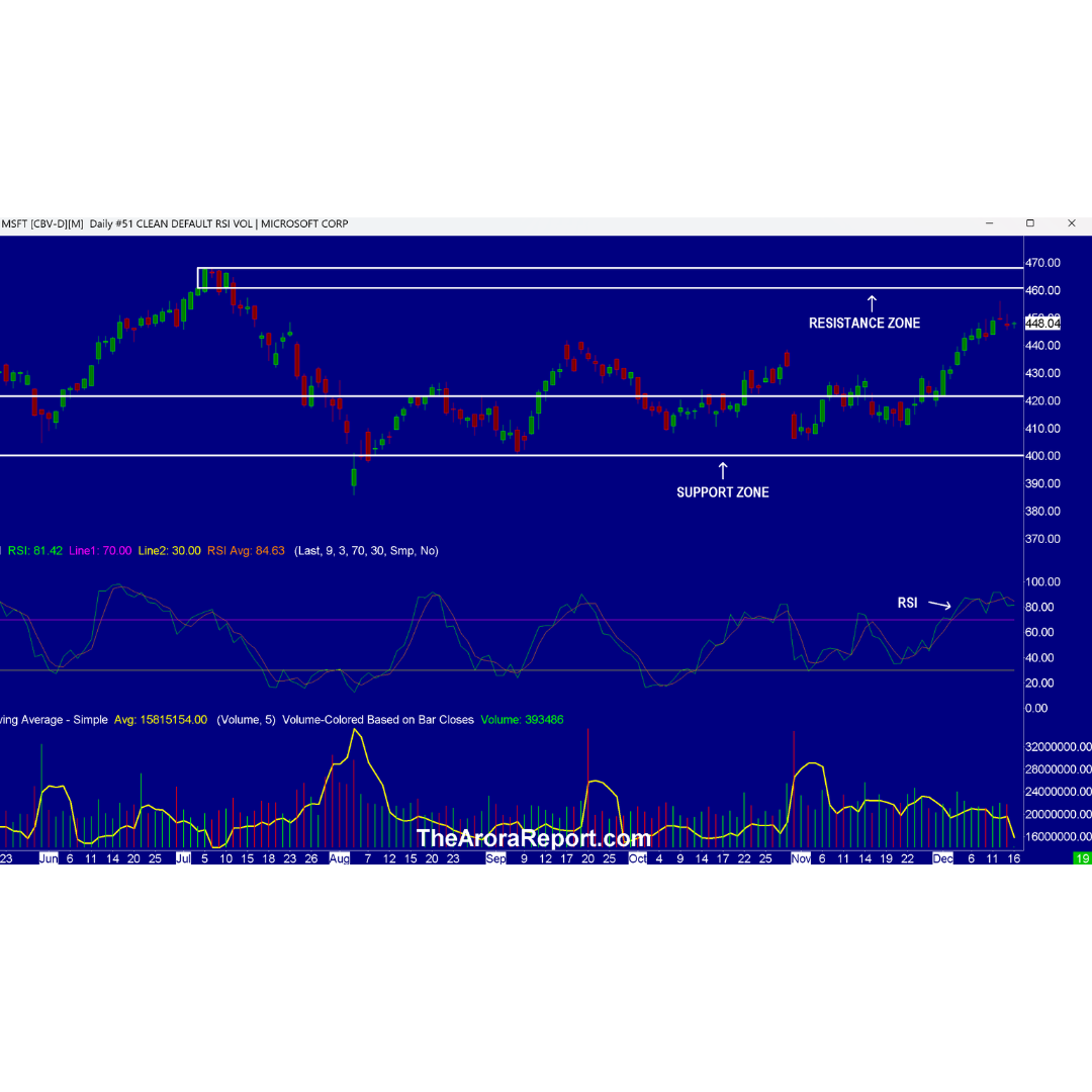 AI PROGRESS FROM MICROSOFT – PHI-4 OUTPERFORMS HUMAN-LIKE REASONER AI ...