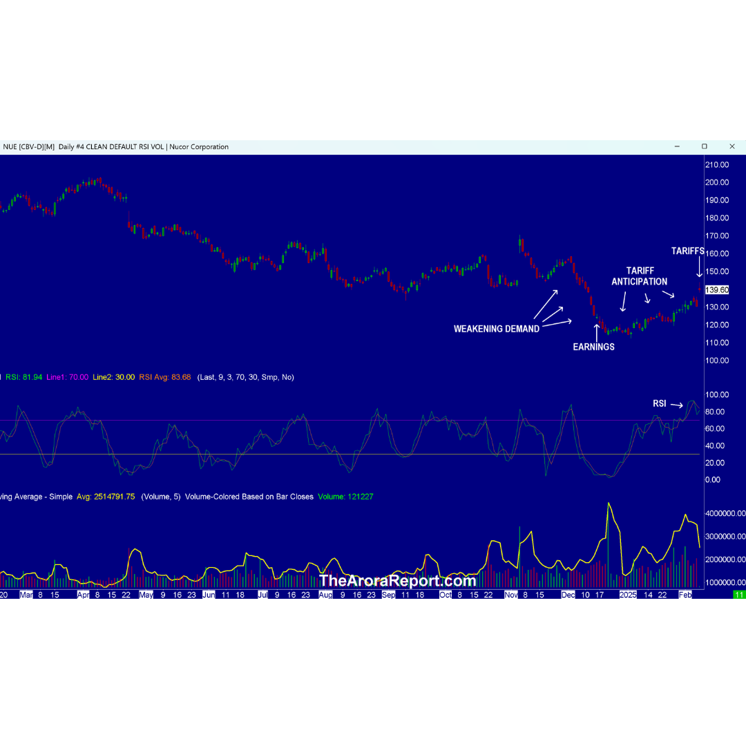 MOMO CROWD BUYS STOCKS ON TRUMP IMPOSING NEW TARIFFS, CHINA FREES UP ...