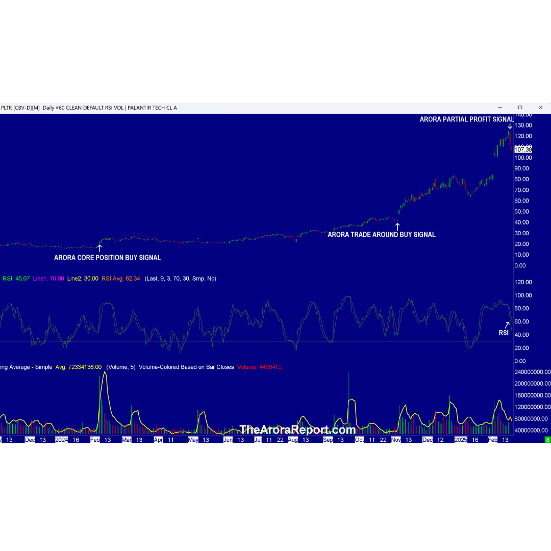 PALANTIR AND WALMART INJECT A DOSE OF REALITY IN TRUMP HOPIUM, YEN ...