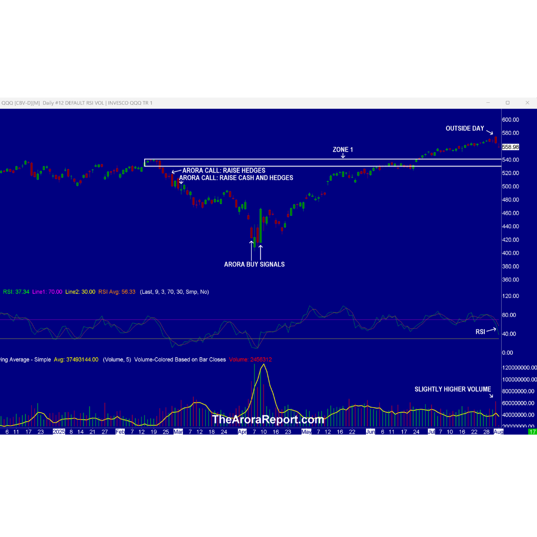 TECH STOCKS TRACE A NEGATIVE PATTERN, FIGMAZATION OF MOMO CROWD, TRUMP ...