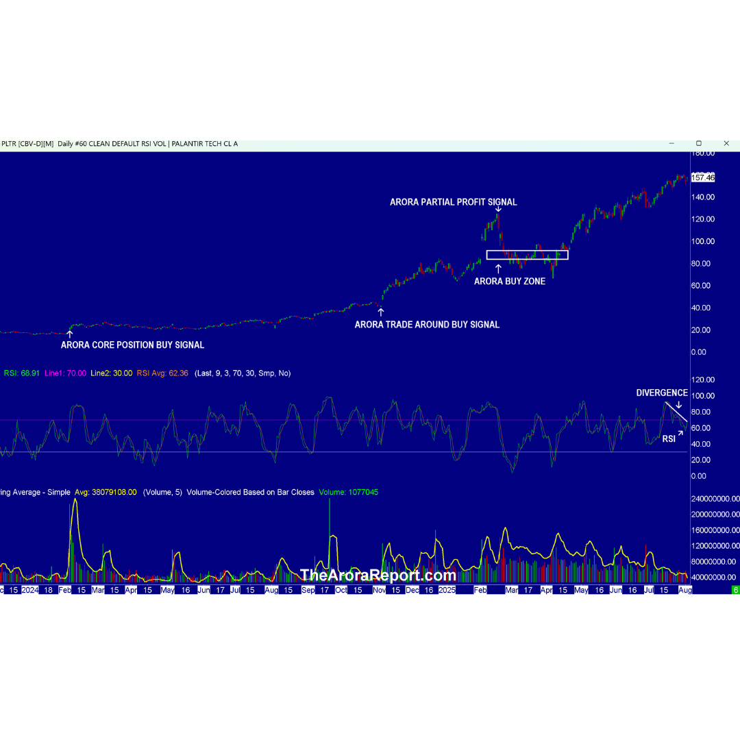 EARNINGS FROM THE MOST EXPENSIVE AI STOCK WILL IMPACT STOCK MARKET ...