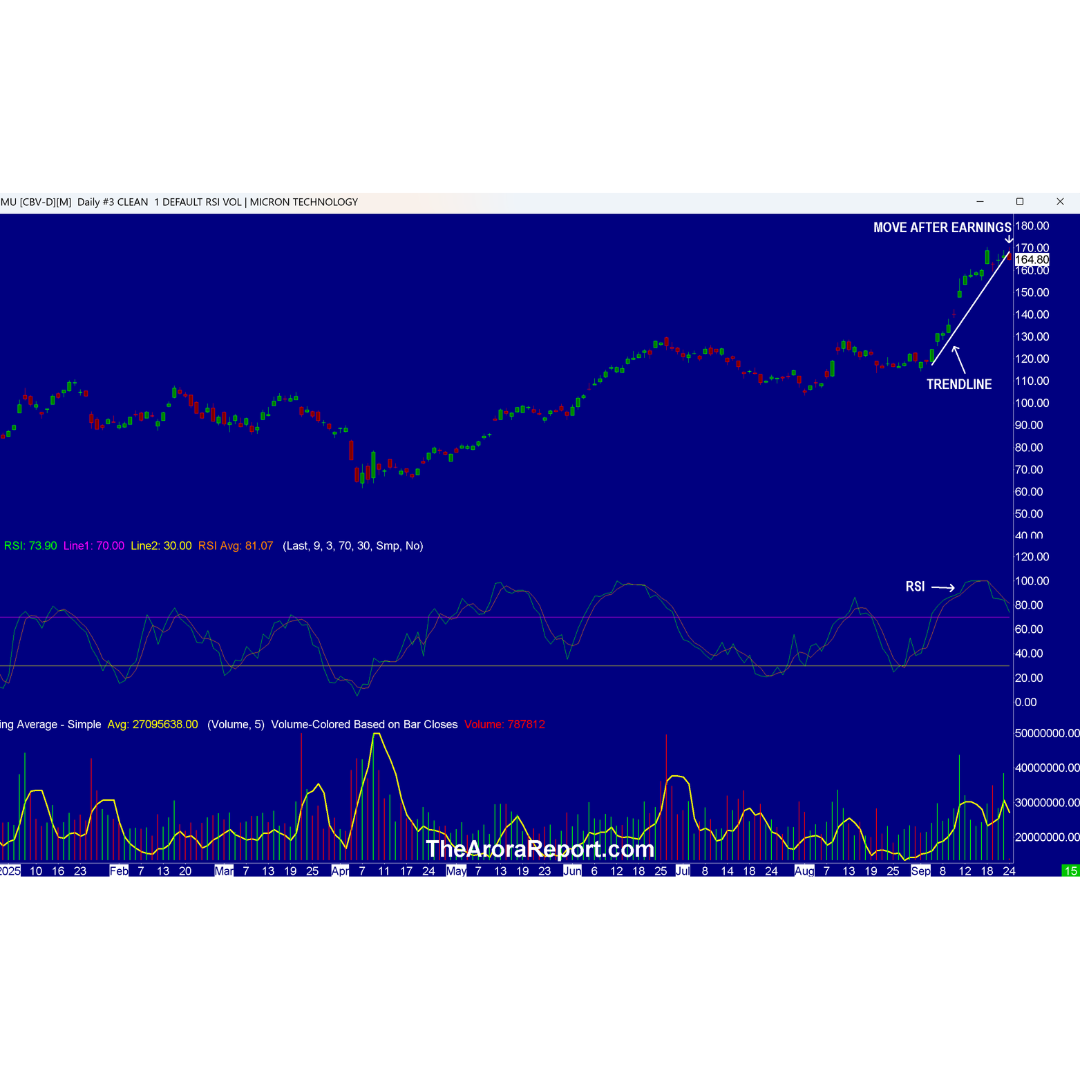 POWELL SAID STOCKS ‘HIGHLY VALUED’ – REMEMBER AFTER ‘IRRATIONAL ...