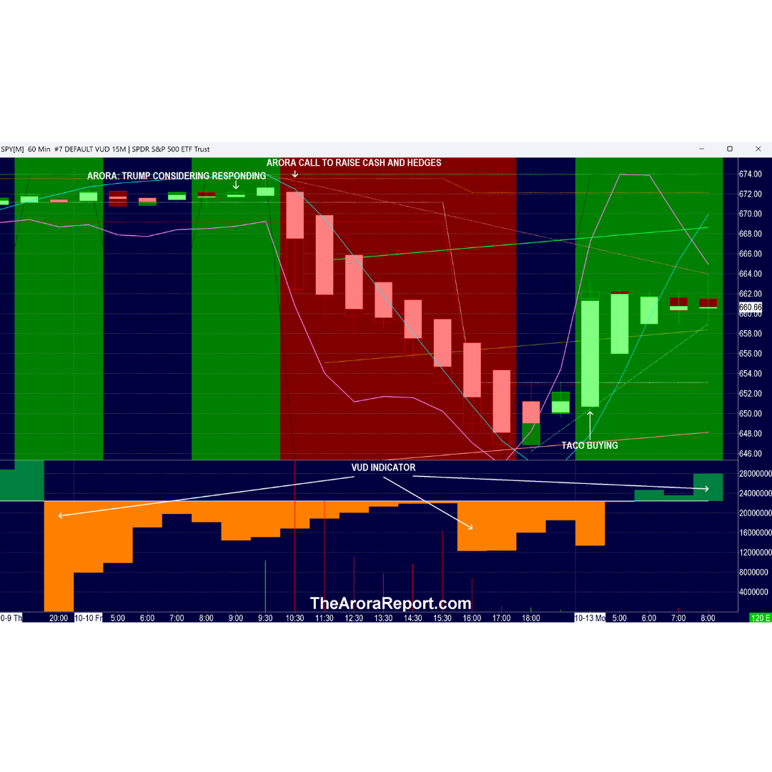 SHORT SQUEEZE IN SILVER AND RARE EARTHS, STOCK MARKET TACO TRADERS ...