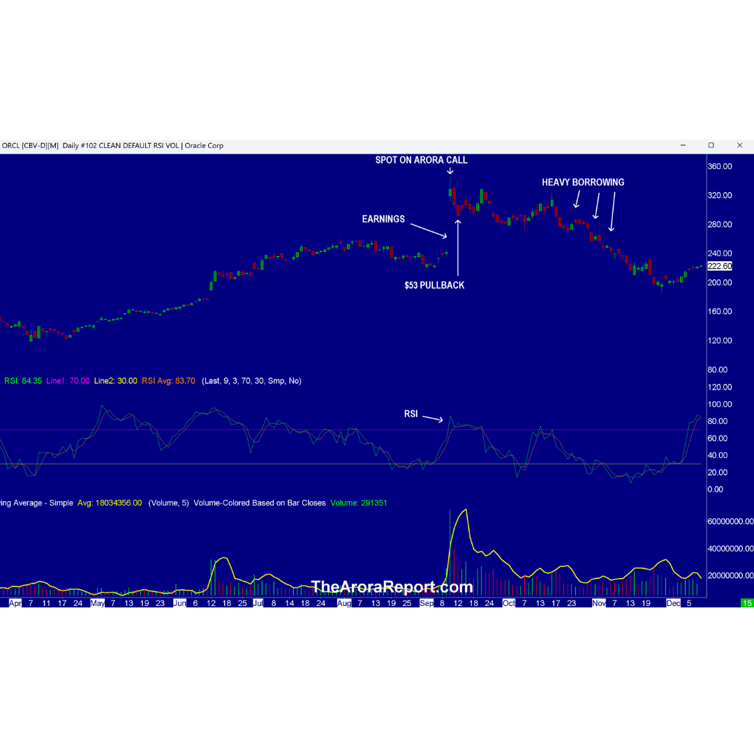 ORACLE EARNINGS WILL BE A TELL ON DEBT FUELED AI TRADE, GLOBAL YIELDS ...