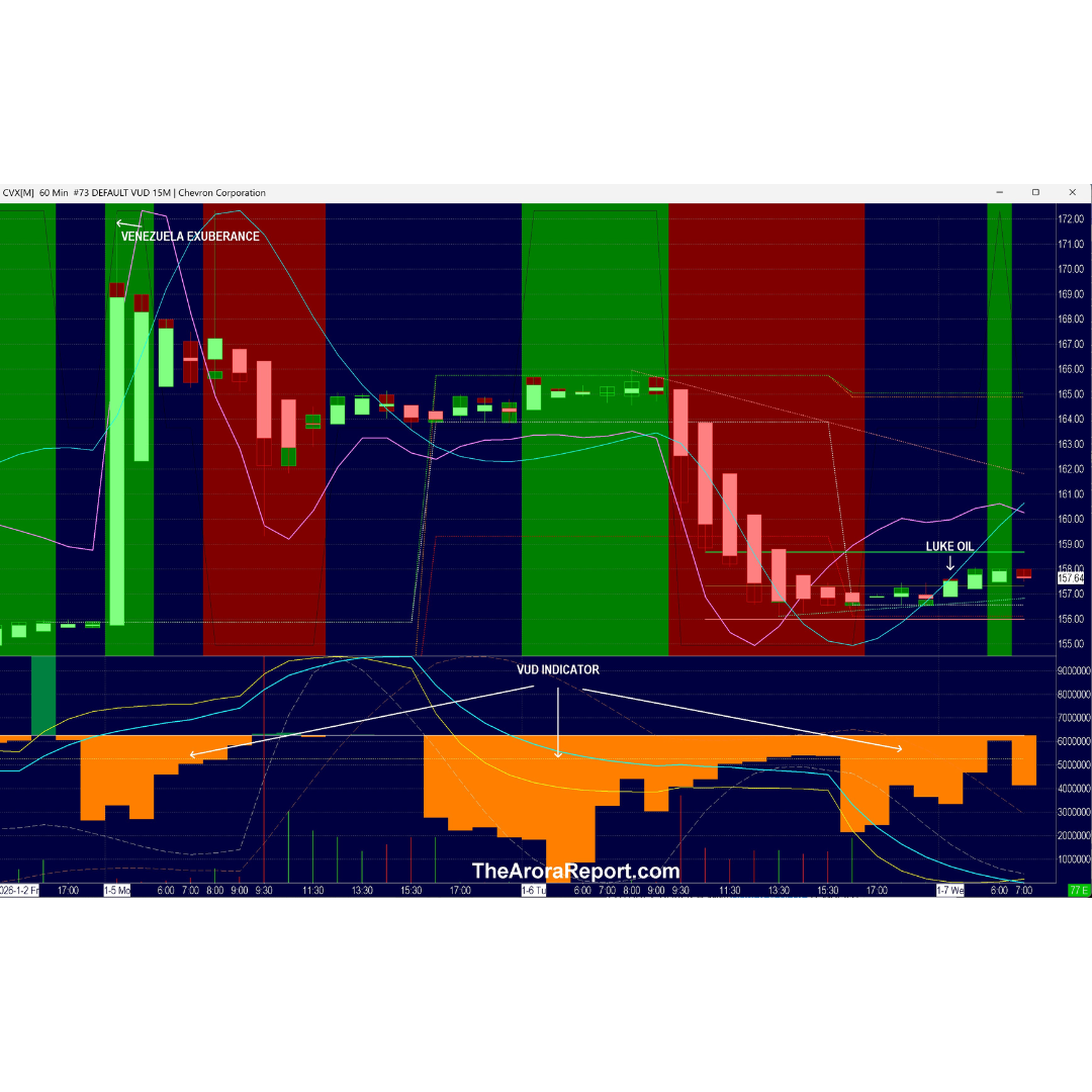 NVIDIA TRIGGERS MANIA IN MICRON AND SANDISK, MOMO LOSES IN CHEVRON ...