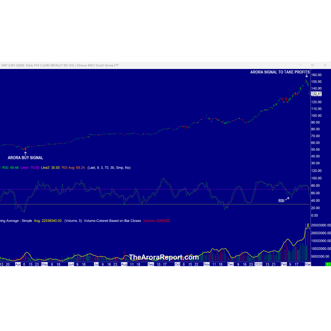 KOREA TRIGGERS SELLOFF IN U.S. STOCKS, $20K DRONES VS $4M PATRIOTS ...